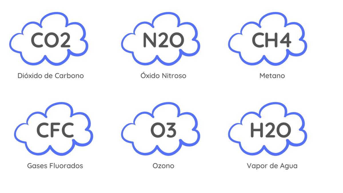 Gases de Efecto Invernadero - sinCarbono