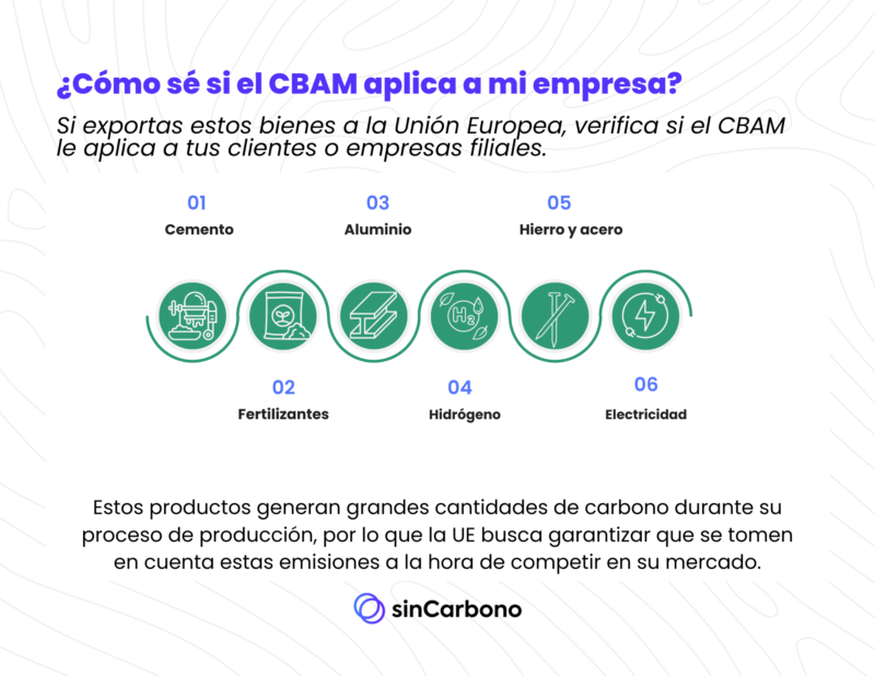 CBAM Explicado de Forma Sencilla - sinCarbono